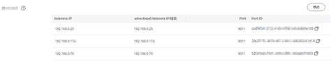 使用vpcep实现跨vpc访问kafka配置kafka网络连接连接实例用户指南分布式消息服务kafka版 华为云