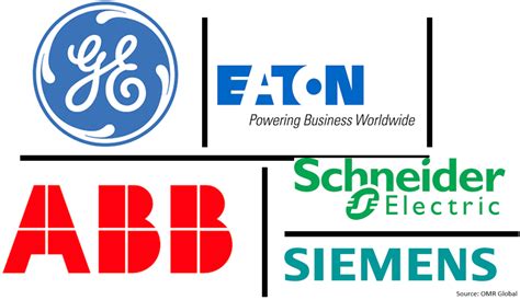 Fault Passage Indicators Market Size Share And Forecast 2024 2031