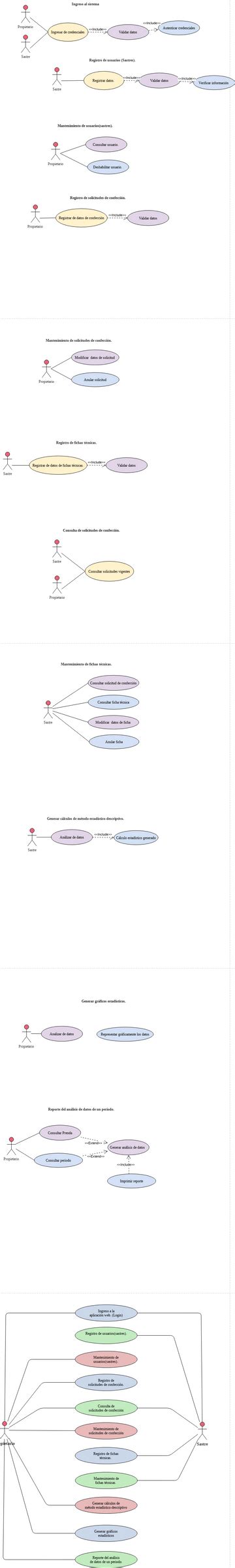 Use Case Structuring Template Visual Paradigm Community