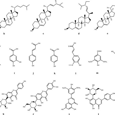 Chemical Structure Of Phytosterols A β Sitosterol B Cholesterol C