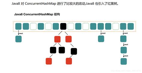 Java面试题 ⭐集合框架篇⭐万字总结，带答案，面试官问烂，跳槽必备，建议收藏java数组查找为什么要定义一个flag Csdn博客