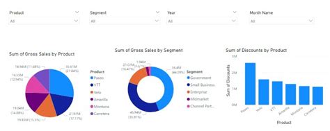 Power Bi Bookmarks And Buttons Examples How To Create