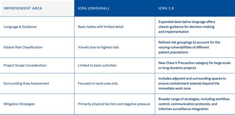 ICRA Vs ICRA Whats Changed And Why It Matters Omni CleanAir