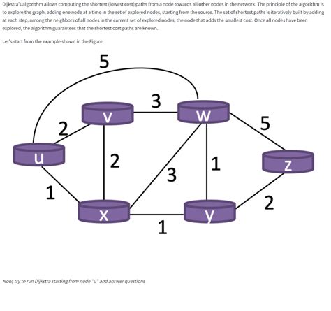 Solved Answer The Questions Below 1 Dijkstras Algorithm
