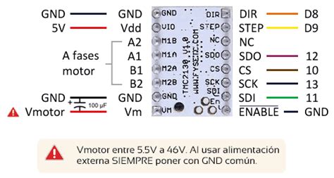 Motores Paso A Paso En Silencio Con Arduino Y Los Driver Tmc2100 Tmc2130 Y Tmc2208 Electrogeek