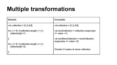 Apache Spark Explained Big Data Hadoop Course