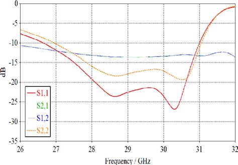 Figure 2 From Modular Ka Band Transmit Phased Array Antenna For Satcom Applications Semantic