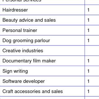 Sample Profile Summary Download Table