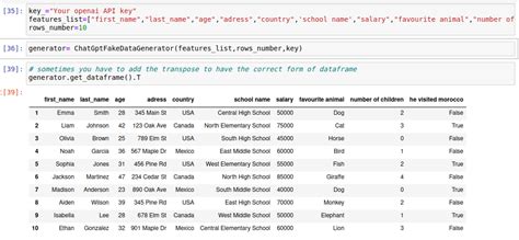 Github Said Ohamouddouchatgpt Fake Data Generator A Very Small Python Script That Uses The