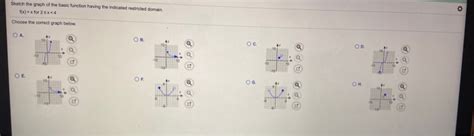 Solved Sketch The Graph Of The Basic Function Having The
