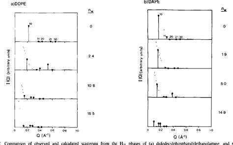 Figure 15 From Structure Of The Inverted Hexagonal Hii Phase And Non