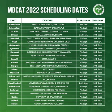 PMC MDCAT Scheduling Portal Opening And Dates For All Centers