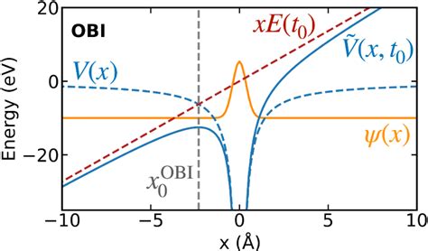 Figure 1 From Laser Induced Electron Diffraction In The Over The