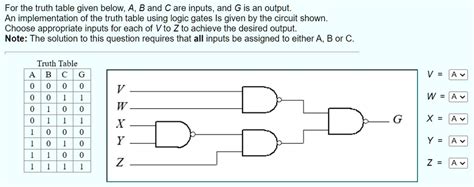 Solved For The Truth Table Given Below A B And C Are Inputs And G Is An Output An