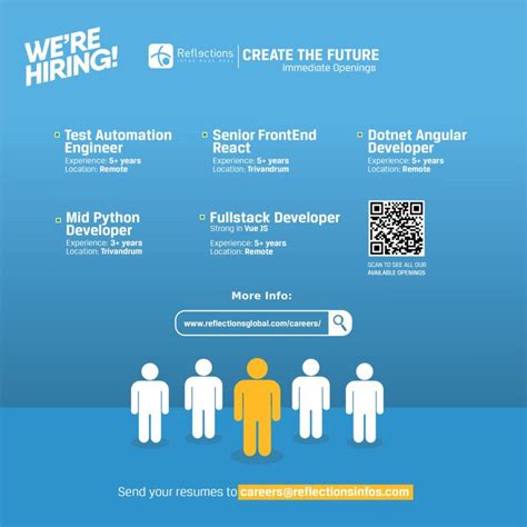 Wearehiring Reflections Immediatejoiners React Python Fullstackdeveloper Manju M