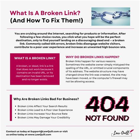 A Broken Or Dead Link Is A Link That Does Not Work Because It