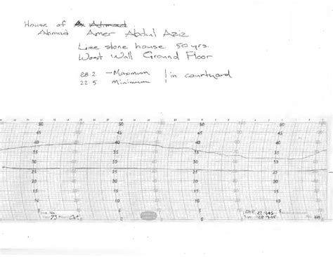 Thermo Hydrograph Sample Chart Dw Digital Archive