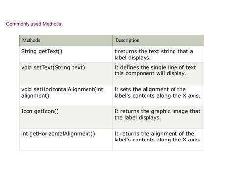 Awt Swing Layout Managers Pptx Programming Languages Computing