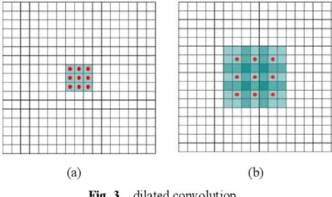 deep encoder decoder neural network for fingerprint image denoising and