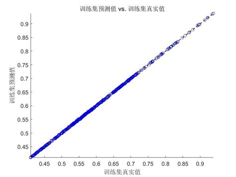 基于鲸鱼优化算法优化xgboostwoa Xgboost的时间序列预测 Woa Xgboost时间序列 采用交叉woa模型 Csdn博客