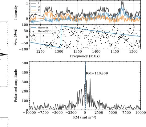 Figure C 1 From A Fast Radio Burst With Submillisecond Quasi Periodic Structure Semantic Scholar