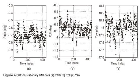 State Estimation Technique For A Planetary Robotic Rover