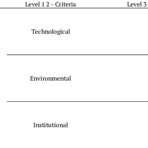 Pdf Performance Evaluation Of Urban Drainage Systems An Analytic