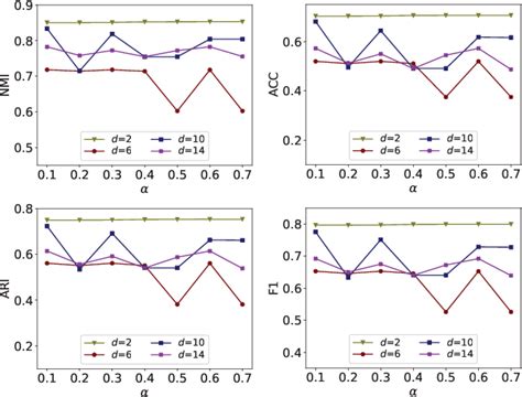 figure 2 from discovery of disease evolution by graph curvature