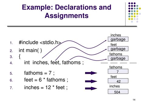 Ppt Variables In C Rules Naming Conventions And Declarations