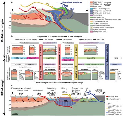Geosciences Free Full Text The Importance Of Rift Inheritance In Understanding The Early