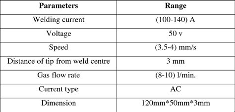 Figure 16 From Study The Effects Of Welding Parameters On Tig Welding