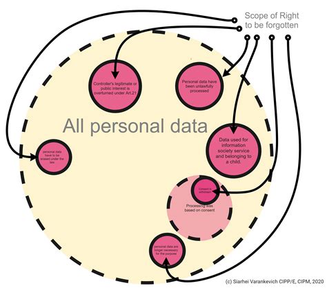 Article 17 ๐ Gdpr Right To Erasure โright To Be Forgotten Gdpr Article 17 ๐ Gdpr Right To Erasure โright To Be Forgotten Gdpr