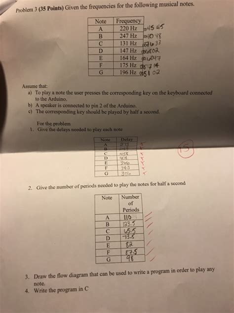 Solved Given The Frequencies For The Following Musical Chegg