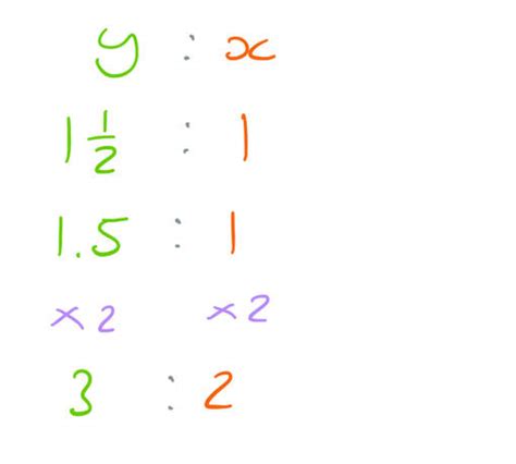 Q3 Answers Paper 2 June 18 Aqa Gcse Maths Higher