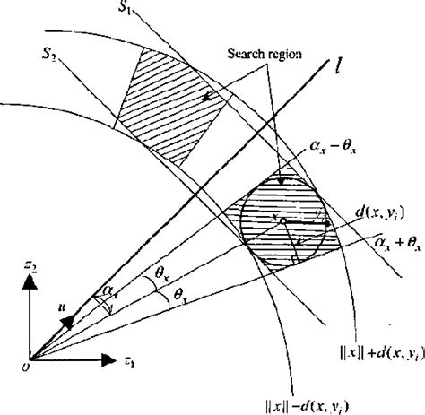 figure 1 from fast vq encoding algorithms using angular constraint