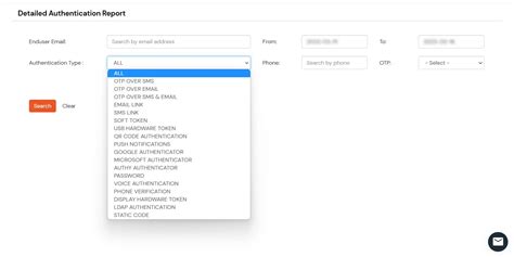 Detailed Authentication Report Miniorange