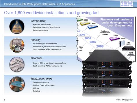 ppt intro to datapower ibm websphere soa appliances powerpoint