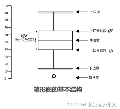 数据导入与预处理 课程总结 章 阿里云开发者社区