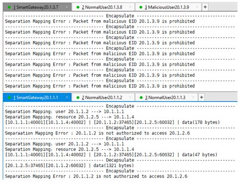 Sensors Free Full Text Blockchain Based Access Control And Behavior