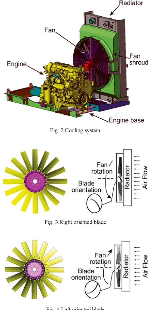figure 2 from cfd modeling of a radiator axial fan for air flow
