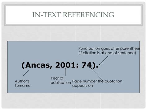 Ppt Referencing And Paraphrasing Powerpoint Presentation Free Download