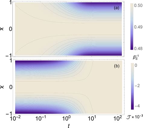 A Temperature Of The Qubit Bombarded With Projectiles In States ρ E ⊗ Download Scientific