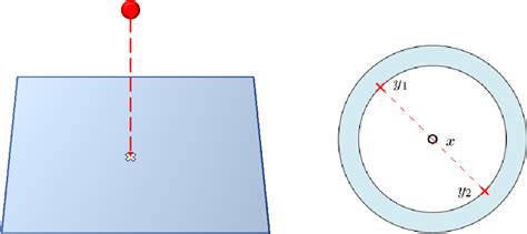 mixed integer projections for automated data correction of emrs improve