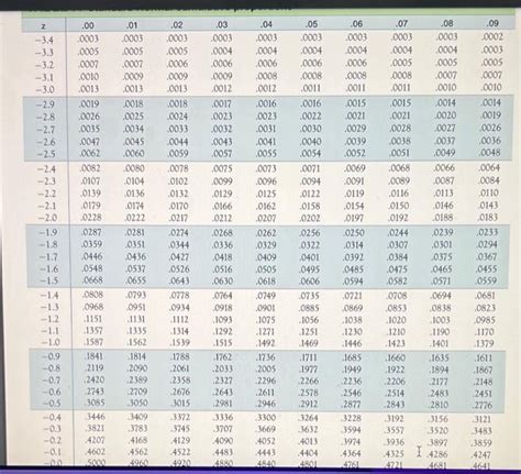 Solved The Normal Distribution With Mean μ 500 9 And