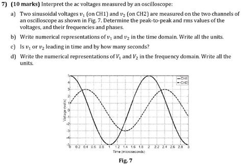 Solved 710 Marks Interpret The Ac Voltages Measured By An Oscilloscope