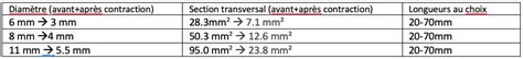 guide de la gaine thermorétractable comment choisir la bonne taille