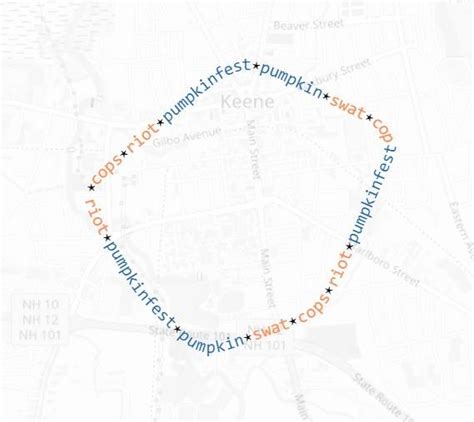 Design Alternatives For Visualizing The Text Data On A Single