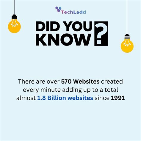 techladd på linkedin didyouknow facts techfacts android web