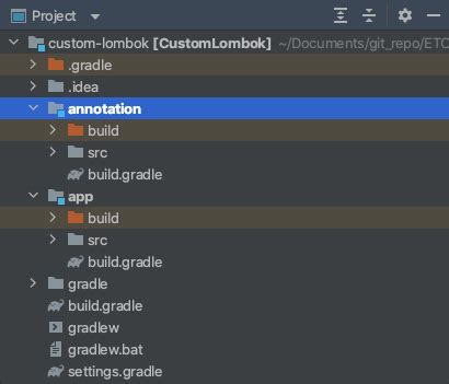 Java Annotation Processing