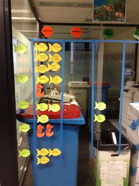 How To Structure The Backlog To Make It Work